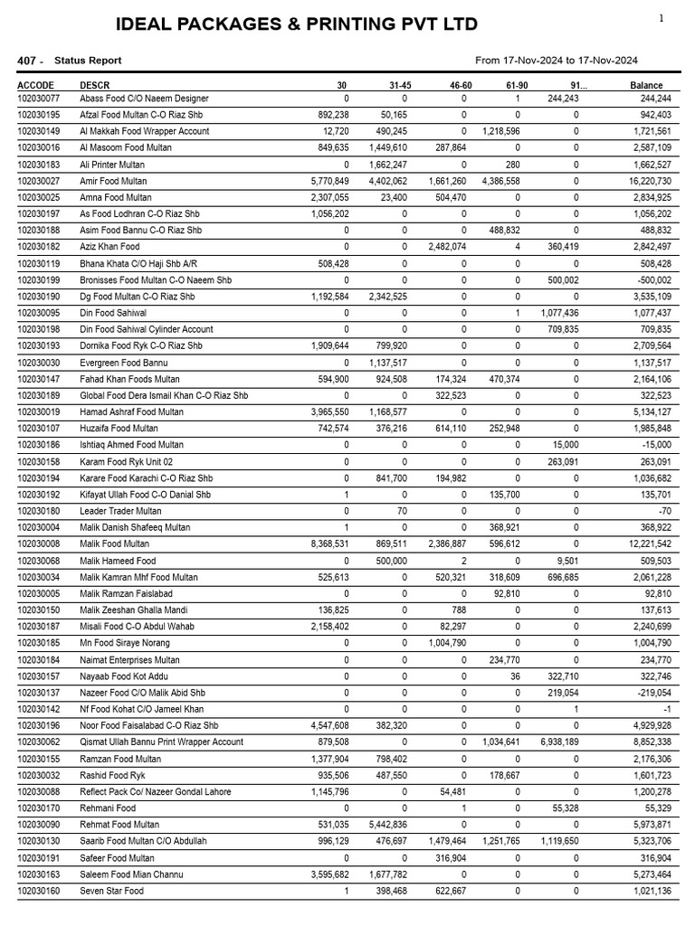 Recovery Sheet Till 17-11-2024 | PDF