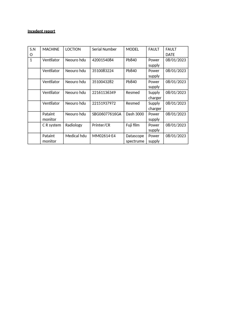 Transfer Items From NWTH | PDF