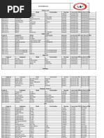 Daily Ventilator Maintenance Checklist | PDF