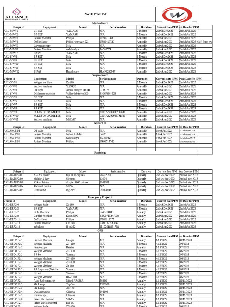 Updated List Nwth | PDF | Intensive Care Unit | Clinical Medicine