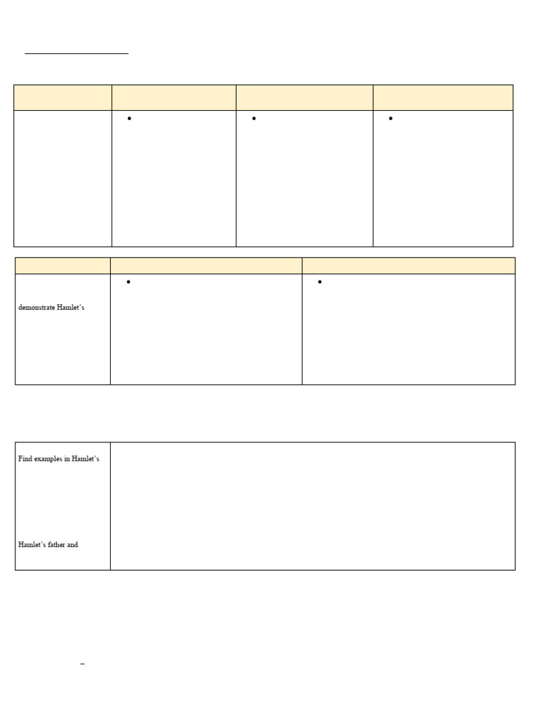 Hamlet Act 1: Suspense and Soliloquies | PDF | Hamlet