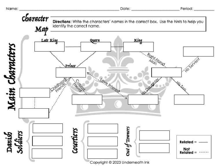Hamlet Character Map | PDF