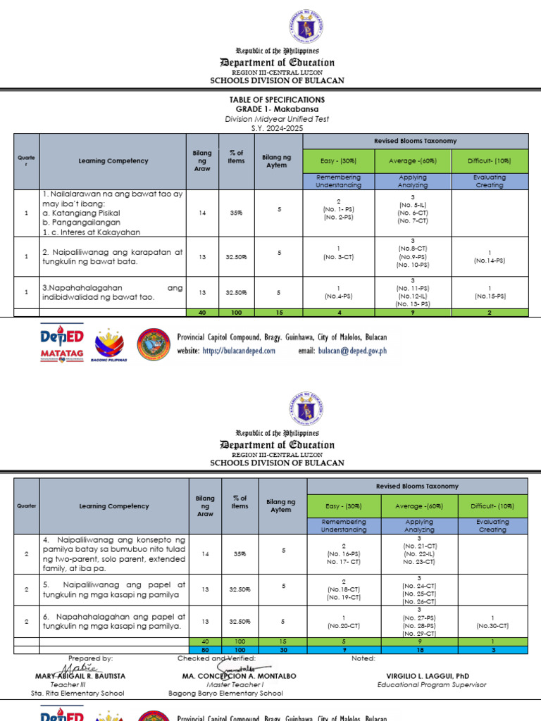 Finalized Dmya Makabansa 1 Tos School Year 2024-2025 | PDF | Philippines