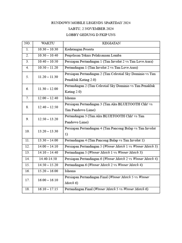 Rundown Mobile Legends Spartday 2024 | PDF