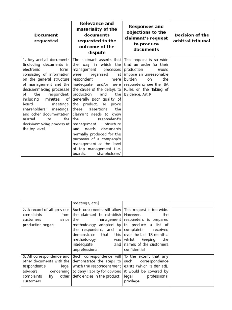 Redfern Schedule in Arbitration Requests | PDF | Common Law | Justice