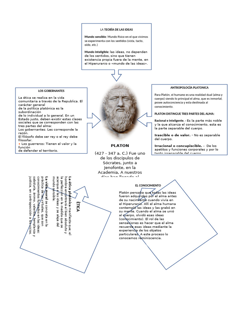 Filosofía de Platón y Aristóteles | PDF | Platón | Aristóteles