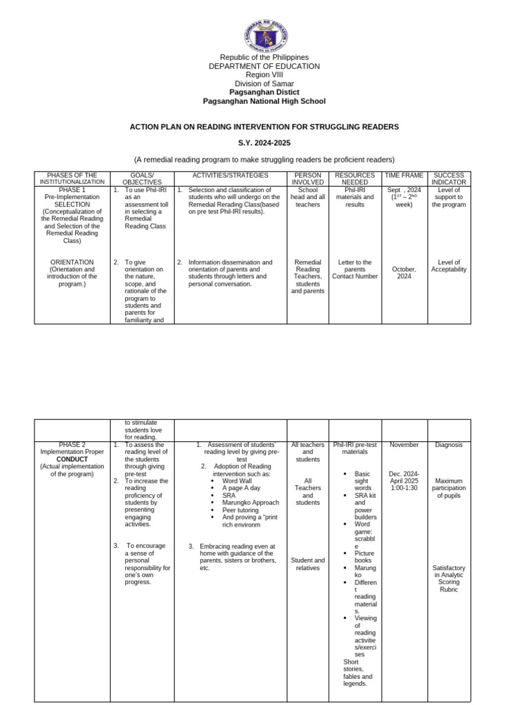 Reading Intervention Action Plan 2024-2025 | PDF | Education Theory ...