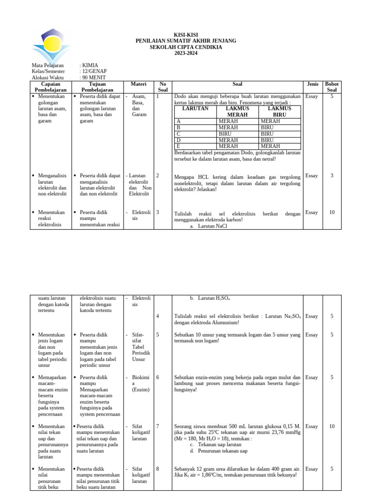 Kisi - Kisi Ujian Akhir Kelas 12 Kimia 2324 | PDF