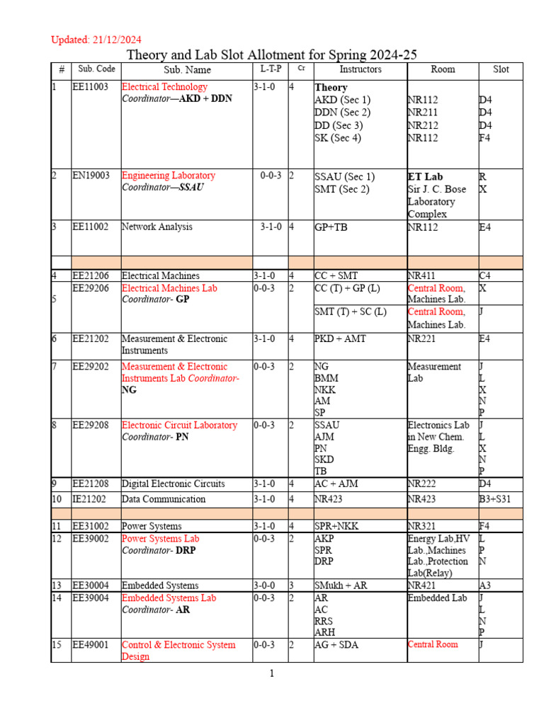 Spring_2024_25_Summary | PDF | Computing | Computer Science
