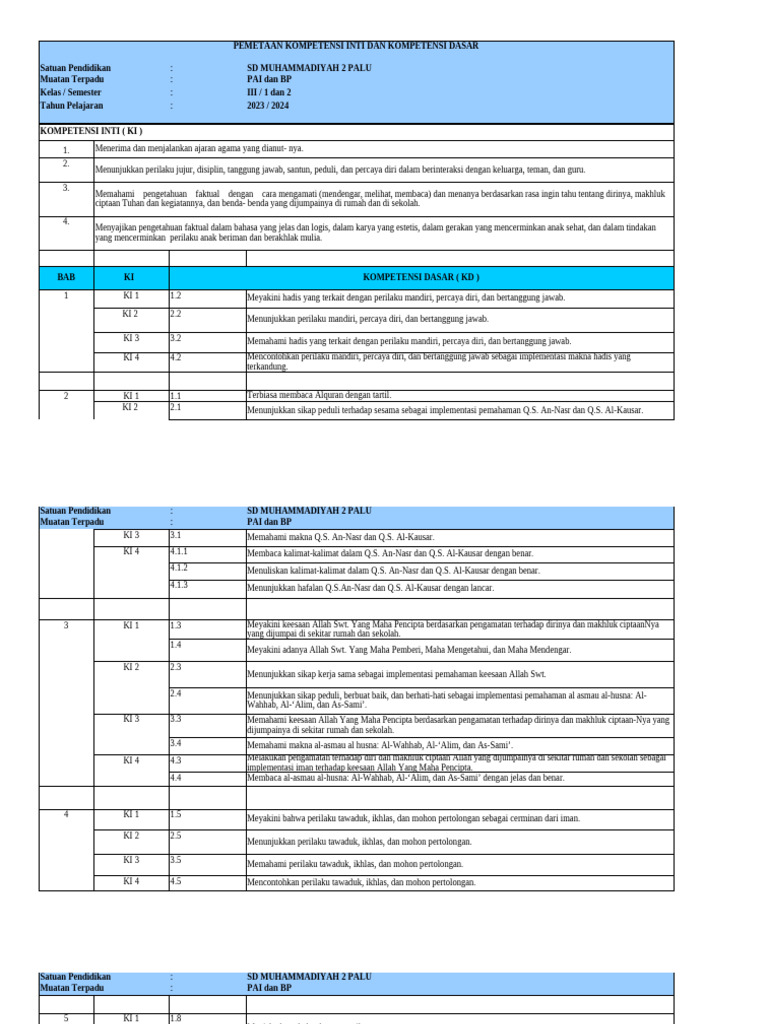 Pemetaan KI KD PAI Kelas 3 | PDF