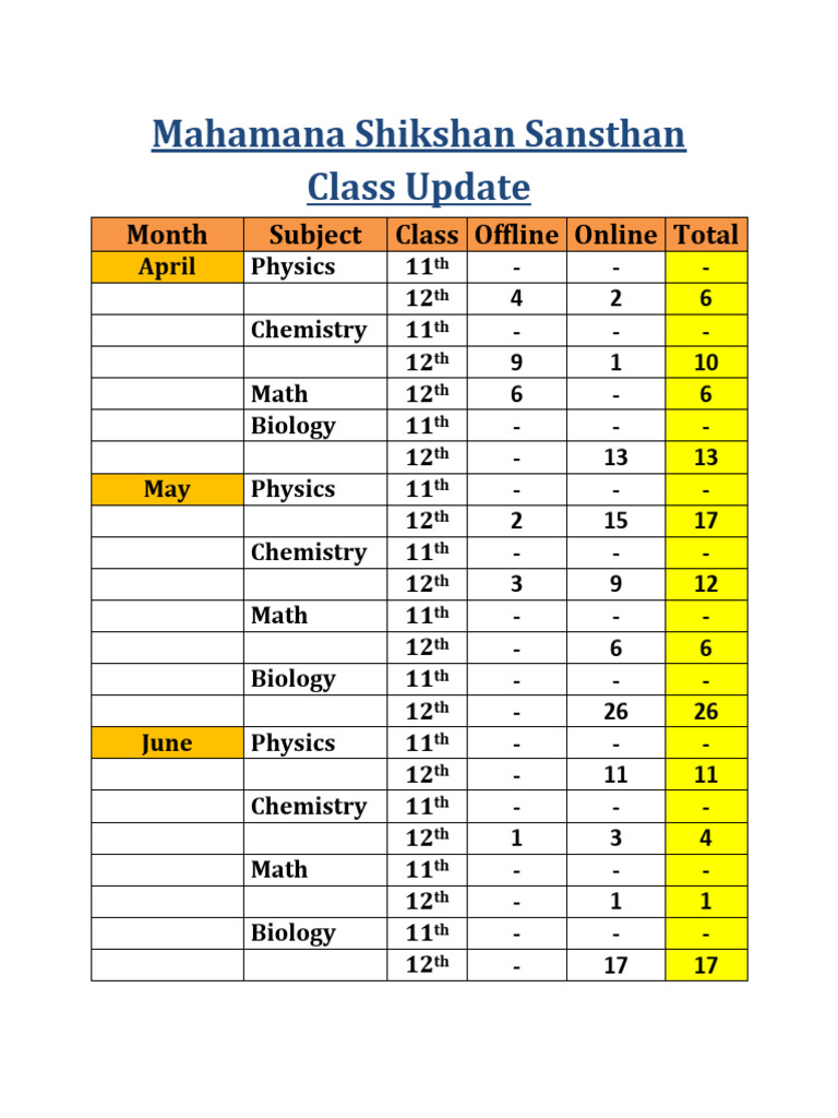 Class Update 2024-25 | PDF