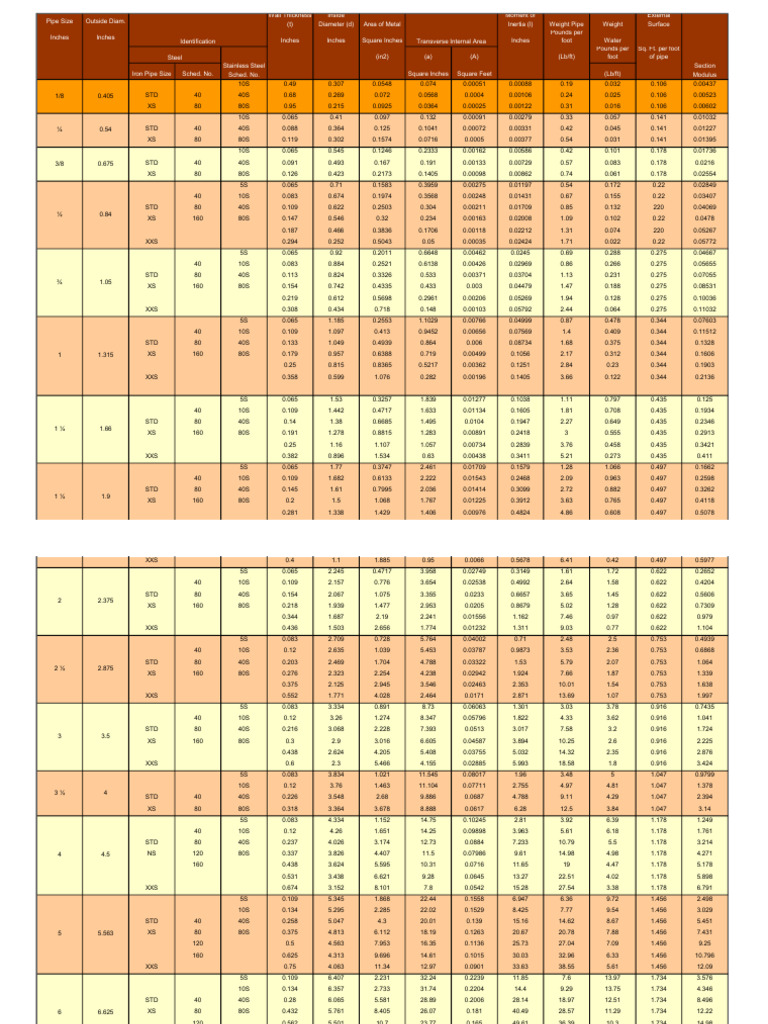 Pipe spec | PDF | Pipe (Fluid Conveyance) | Building Engineering