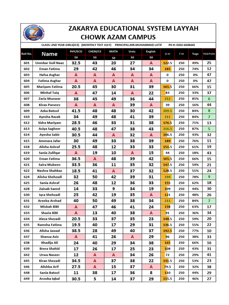 ICS 2nd year girls july result | PDF