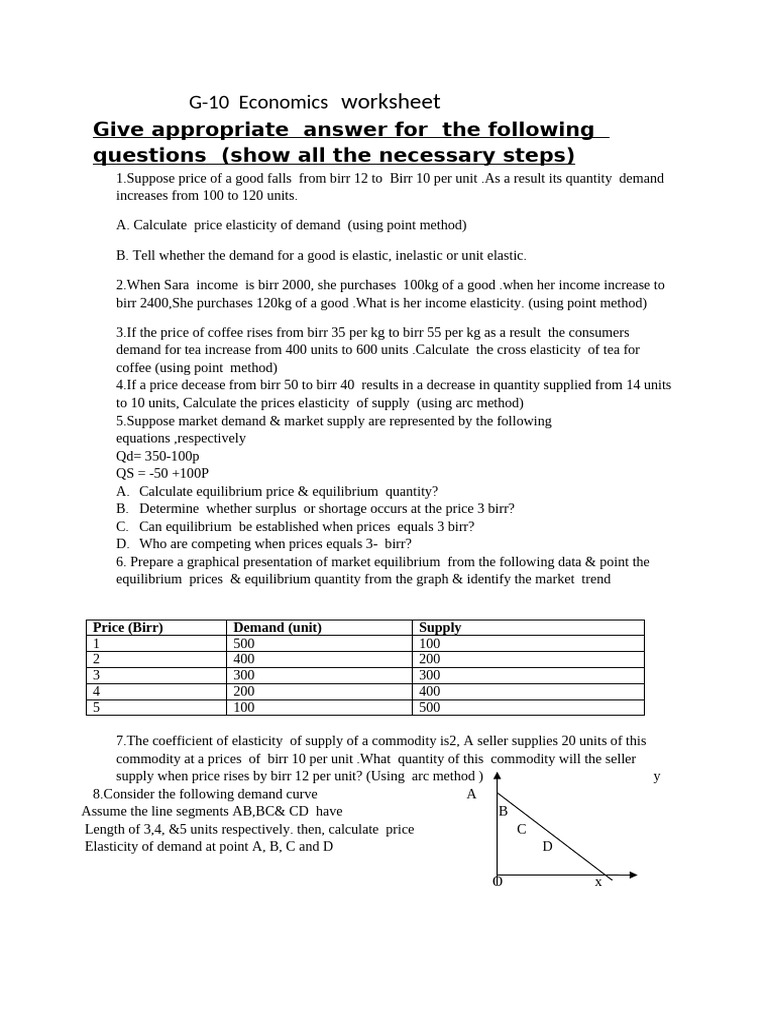 Eco Work Sheet for g10 | PDF | Elasticity (Economics) | Demand