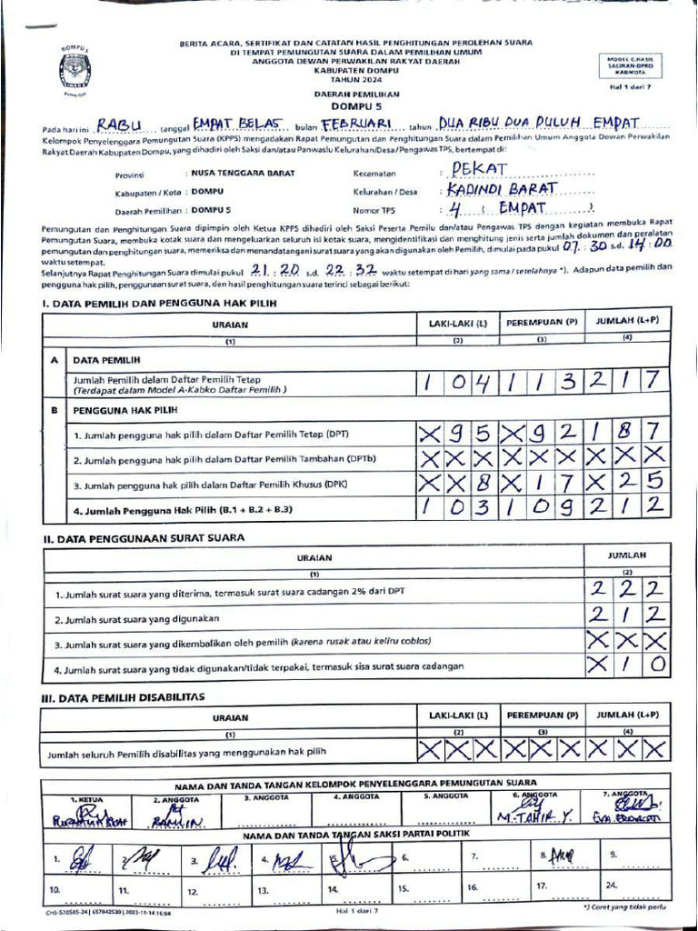 C.salinanan Kabupaten Kota | PDF