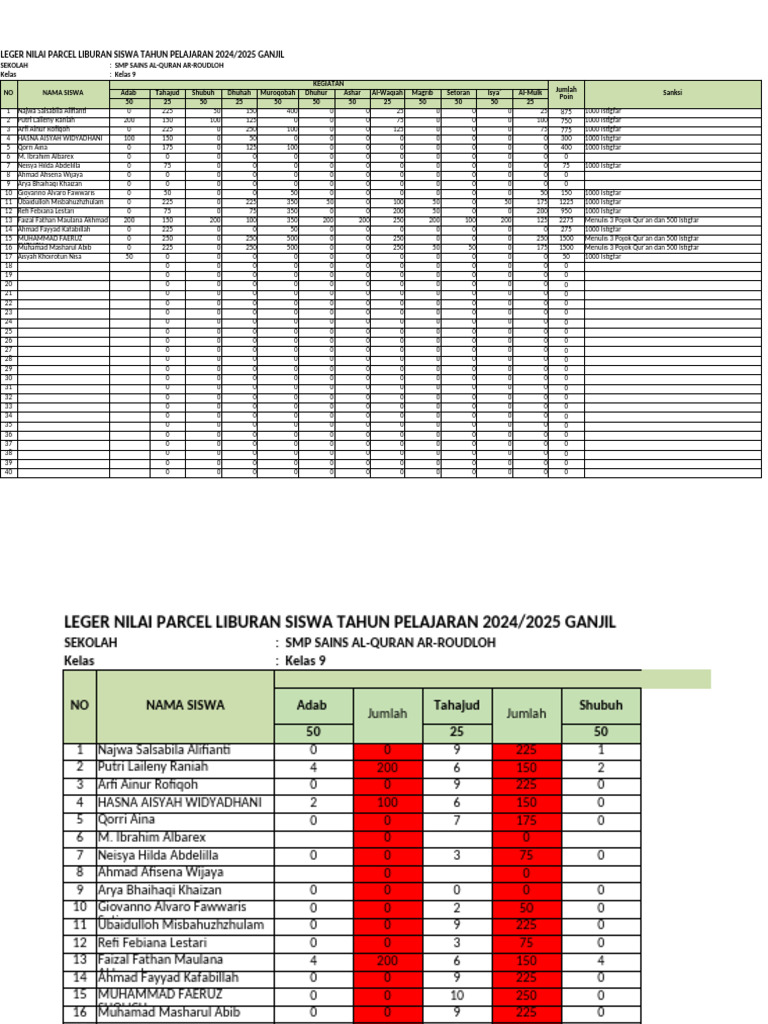 Rekap Buku Ceklis Kelas 9 | PDF