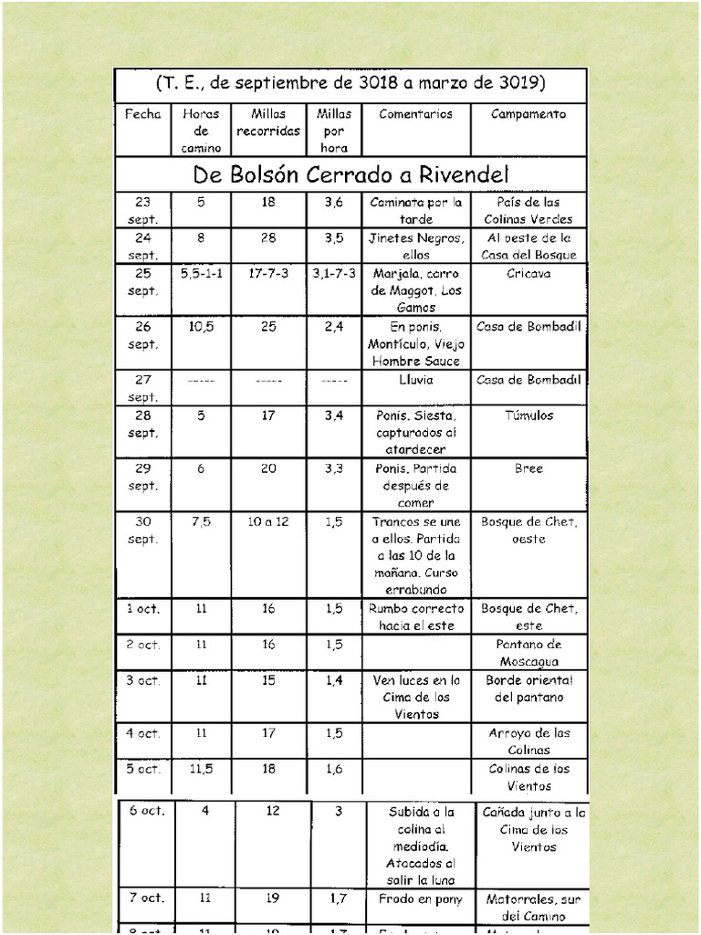 Itinerario de ESDLA | PDF