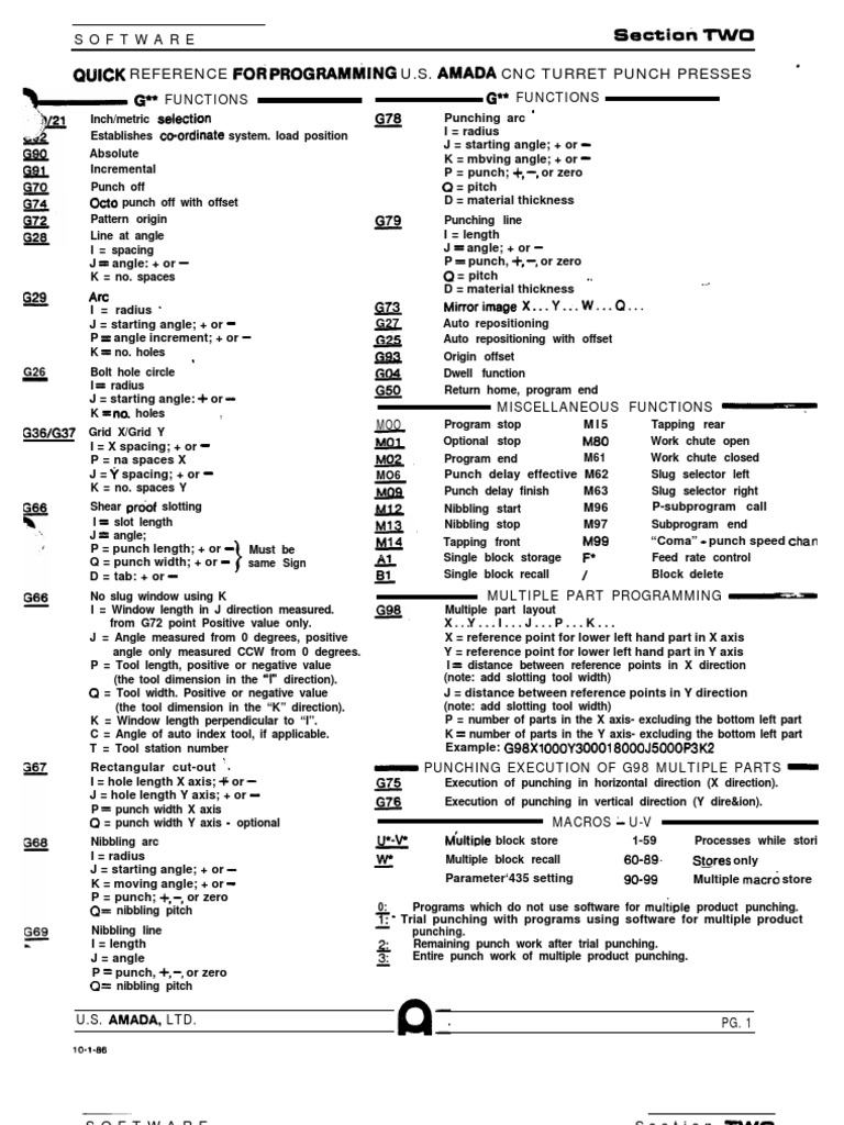 Quick Reference - Programming Codes | PDF | Angle | Cartesian ...