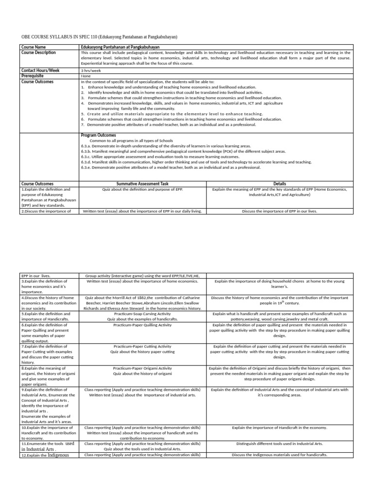 SPEC 110 OBE-Course-Syllabus | PDF | Learning | Information And ...