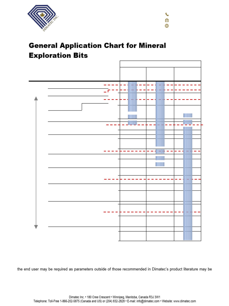 Dimatec Application Ranges Mineral Exploration Core Bits 2022 | PDF ...