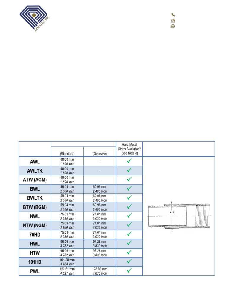 Nominal Dimensions For Reaming Shells TD102 - R4 | PDF | Inch ...