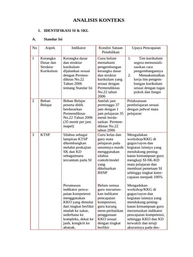 ANALISIS KONTEKS (1) | PDF