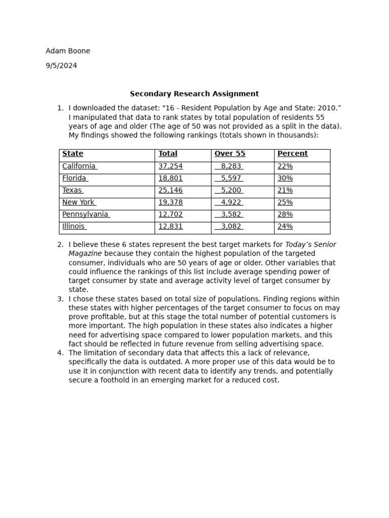 Secondary Research Assignment | PDF