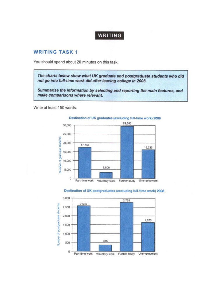 Bar Chart - Test 3 - Cam 10 | PDF
