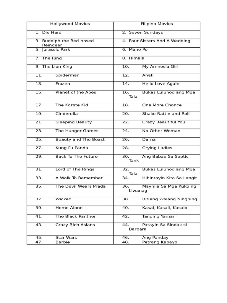 Charades Suggestions | PDF