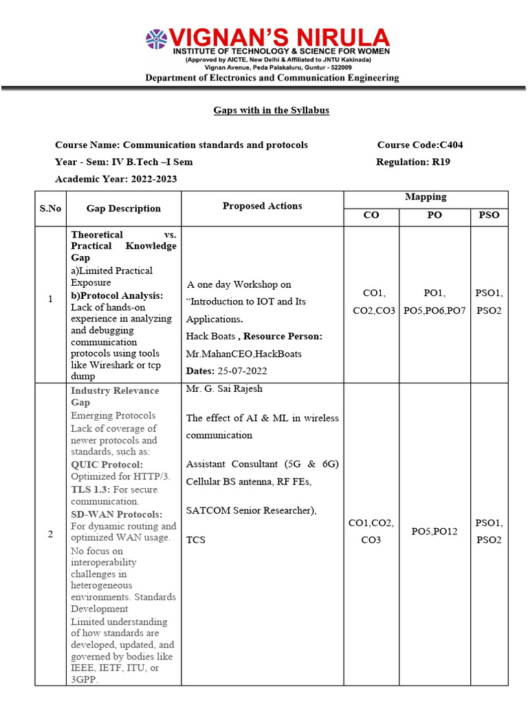 Csp r19 Gaps | PDF | Computer Network | Transmission Control Protocol