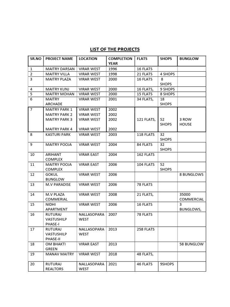 List of Projects | PDF