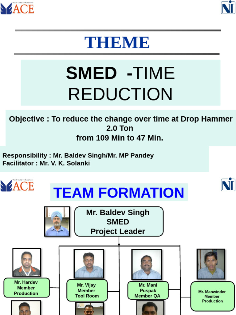 9. SMED FINAL | PDF