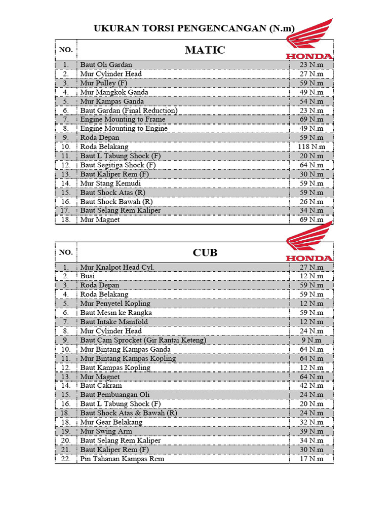 Ukuran Torsi Pengencangan | PDF