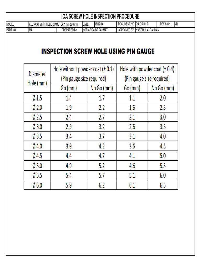Screw Hole Test Procedure | PDF