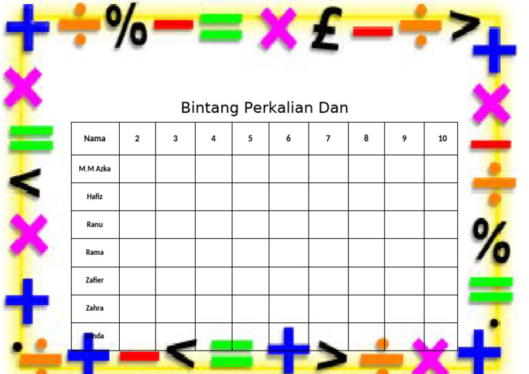 Bintang Perkalian Dan Pembagian | PDF