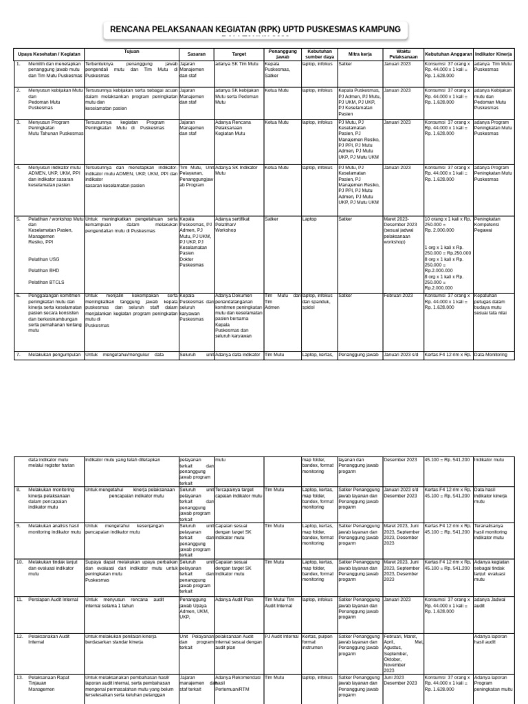 5.2.2 Ep 1a RPK Mutu | PDF