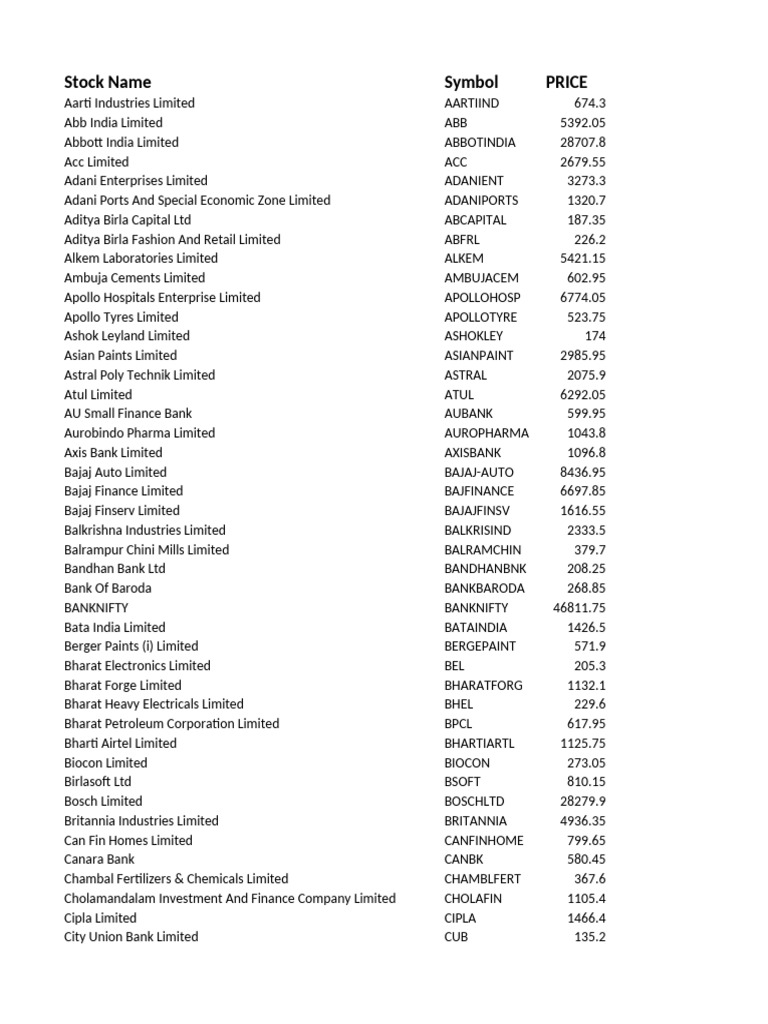 FNO Stocks - All FO Stocks List, Technical Analysis Scanner | PDF ...