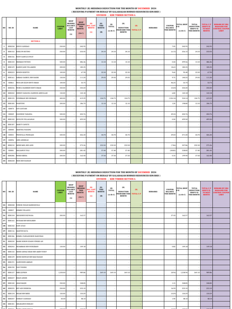 KBR Timber (R) Dec 2024 | PDF