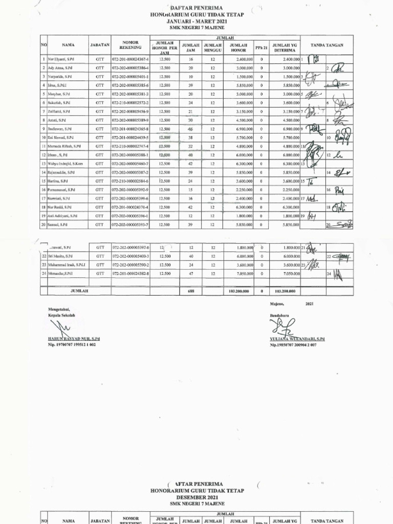 Ampra Nurmiati Januari-Desember 2021 - Compressed | PDF