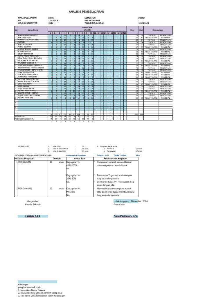 Analisis Hasil Belajar Al Zahrawi 9d Pdf