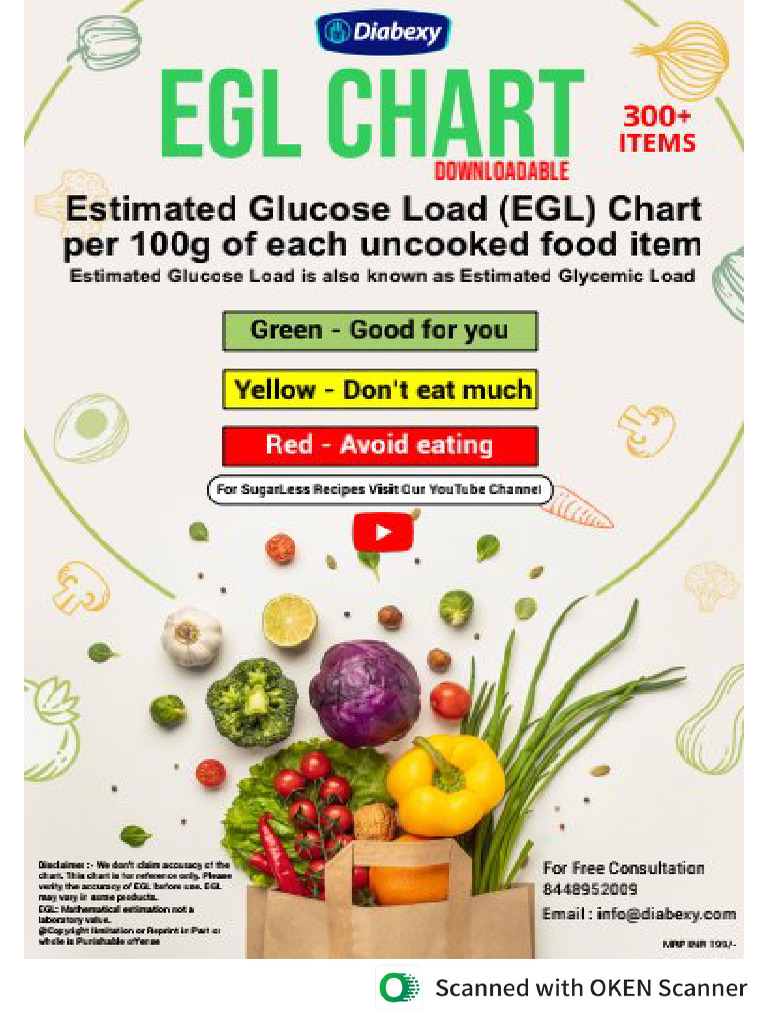 Diabexy Egl Chart Updated | PDF
