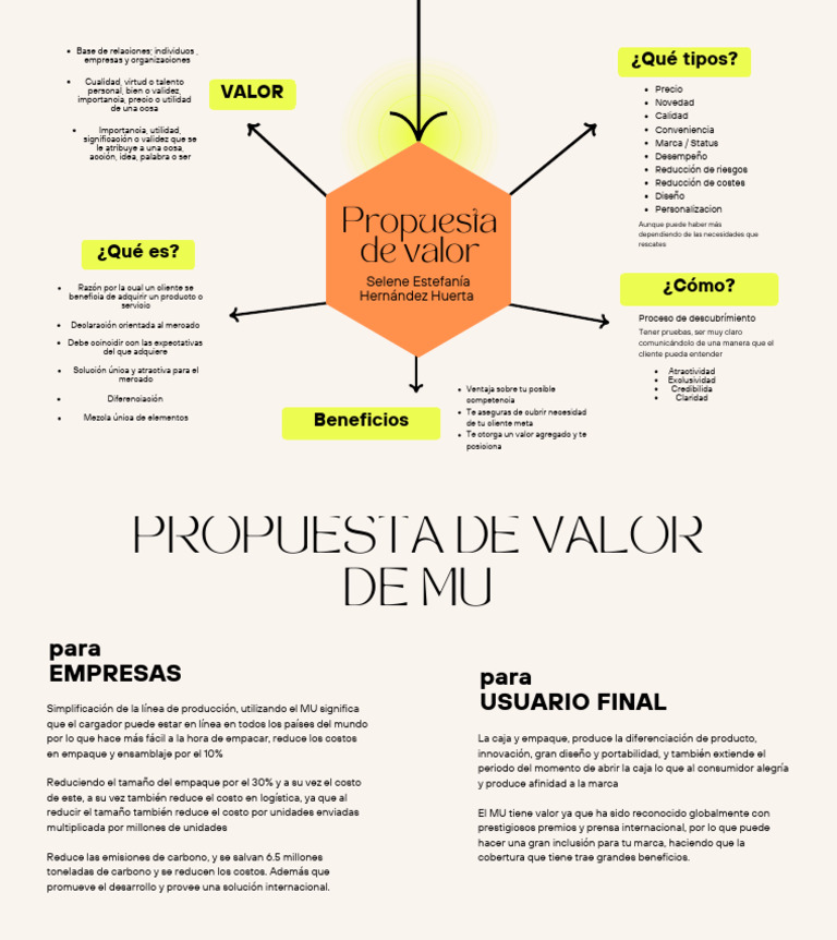 RI 2 Propuesta de Valor. SEHH | PDF | Marca | Business