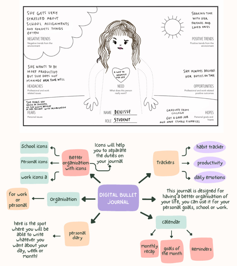 Persona and Ux Map Selene Hernandez and Jimena Ulloa | PDF