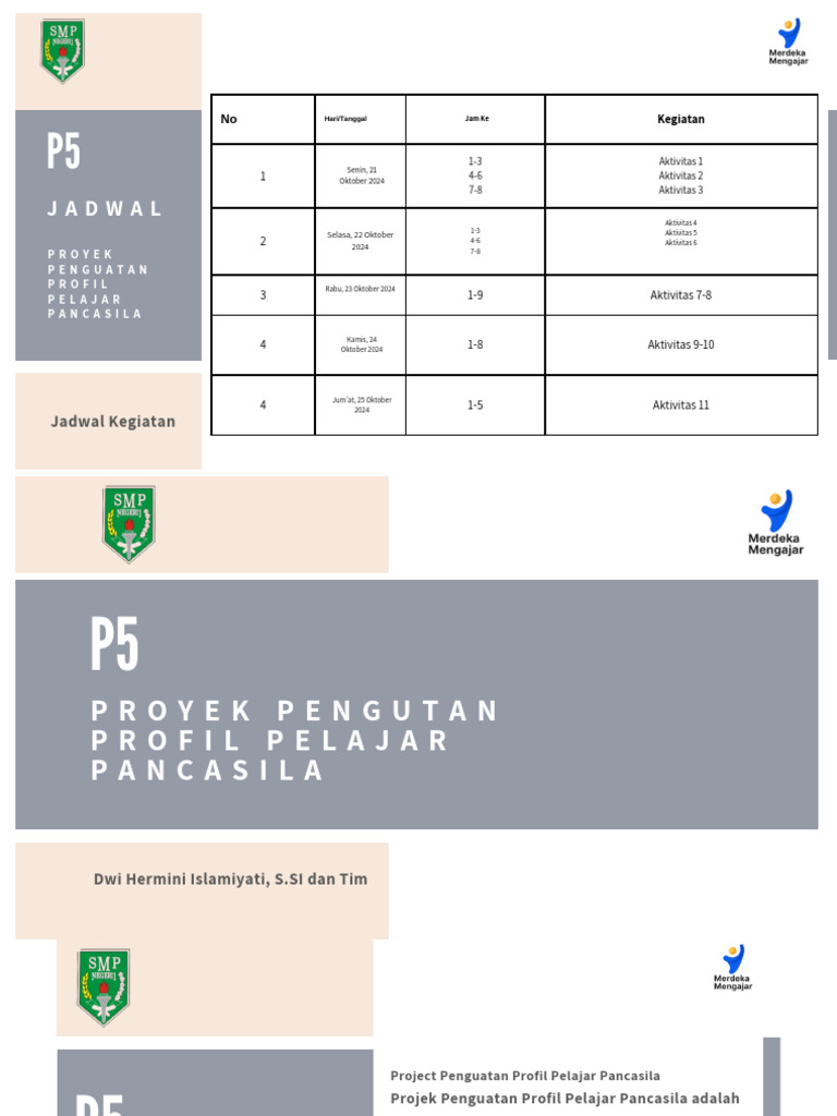 Propil Pelajar Pancasila (Presentation) | PDF