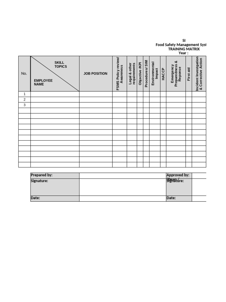 Food Safety Training Matrix | PDF
