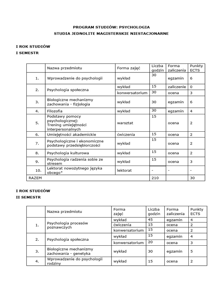 PROGRAM STUDIÓW | PDF