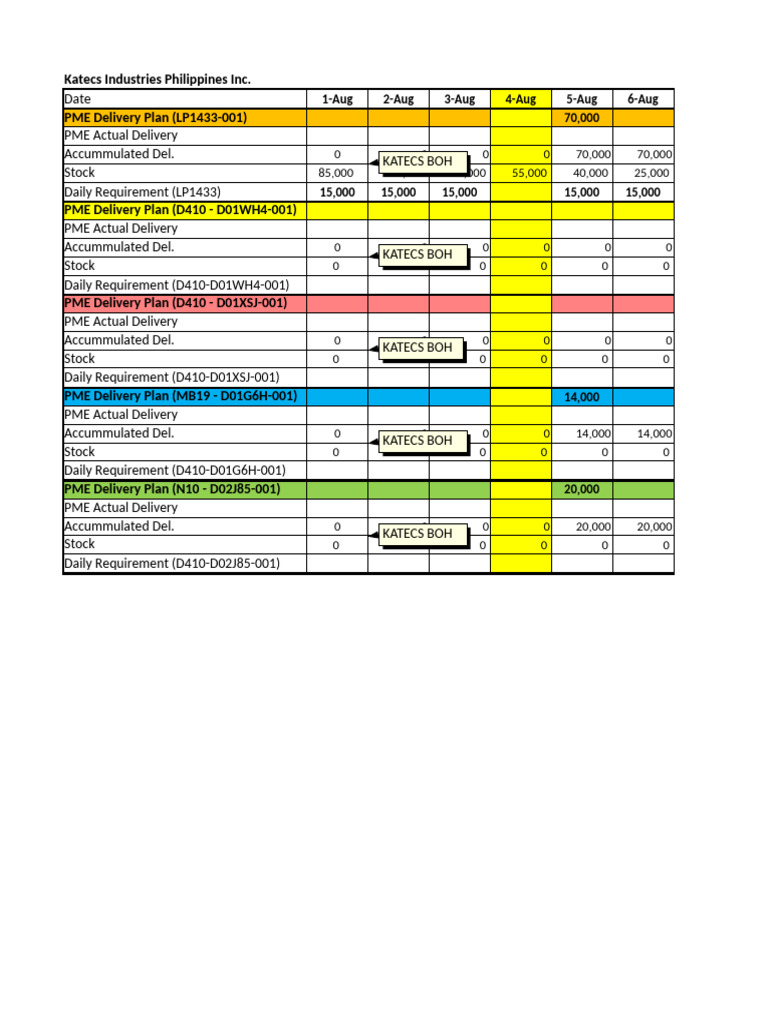 Katecs Delivery Plan Rev. 1 | PDF