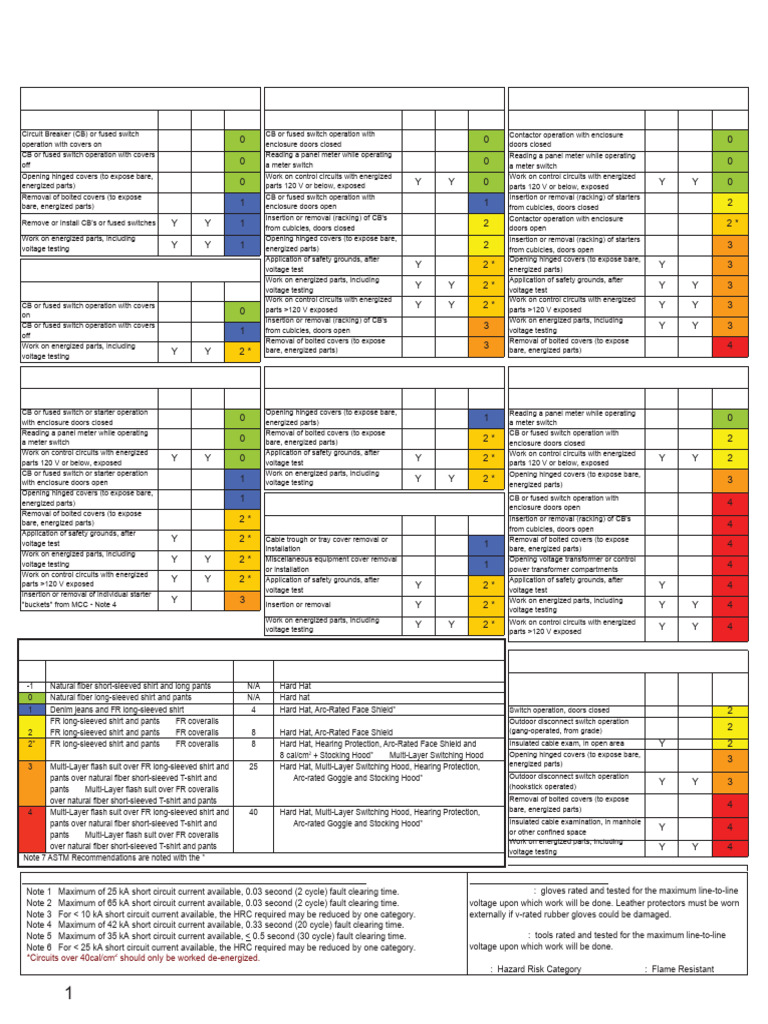 Electrical Safety PPE Guide | PDF | Fuse (Electrical) | Switch