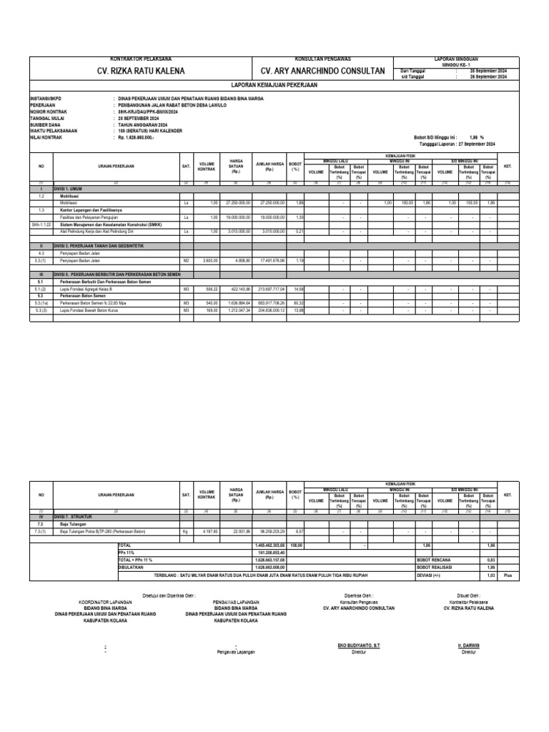 Progres & MC Bulan Ke-1 (Minggu Ke-1 Sampai Minggu Ke-4) Rigid Lawulo - 2024 | PDF