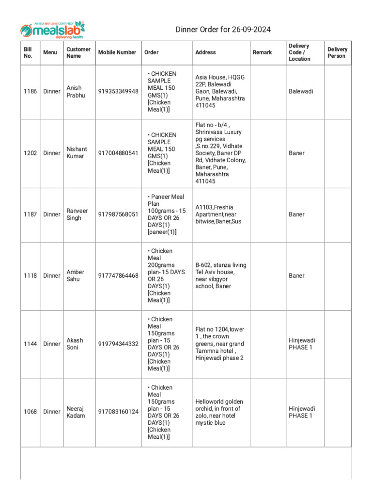 Dinner Meal Orders for 26-09-2024 | PDF